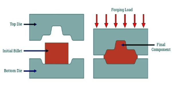 Aluminum Forging Guide by an Aluminum Fabricator - Aluminum Land